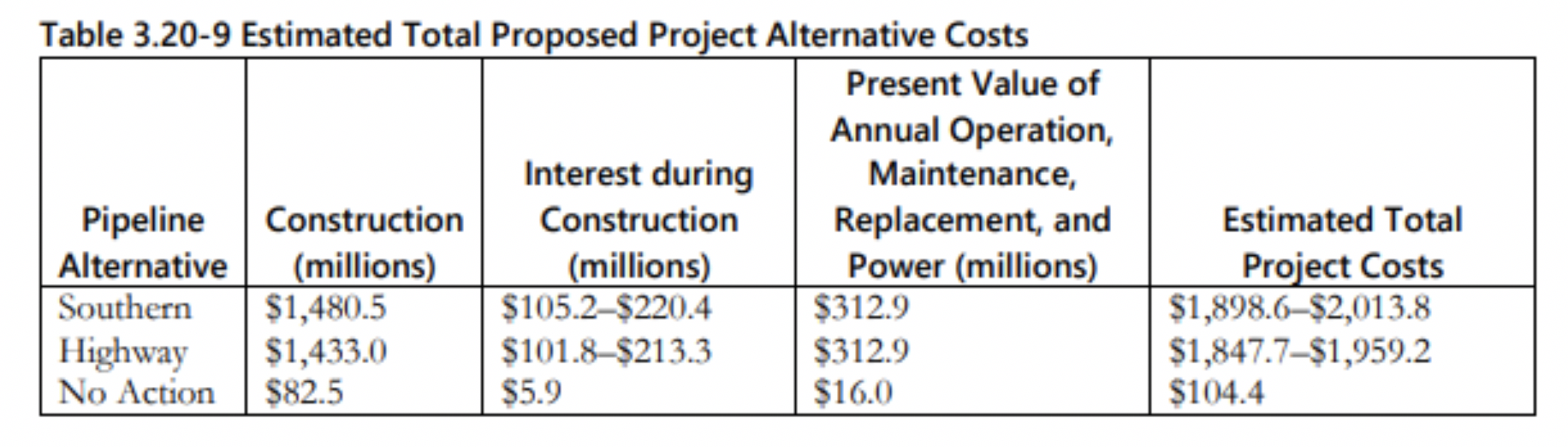 Lake Powell Pipeline Cost Estimate Included in Draft EIS – Utah ...